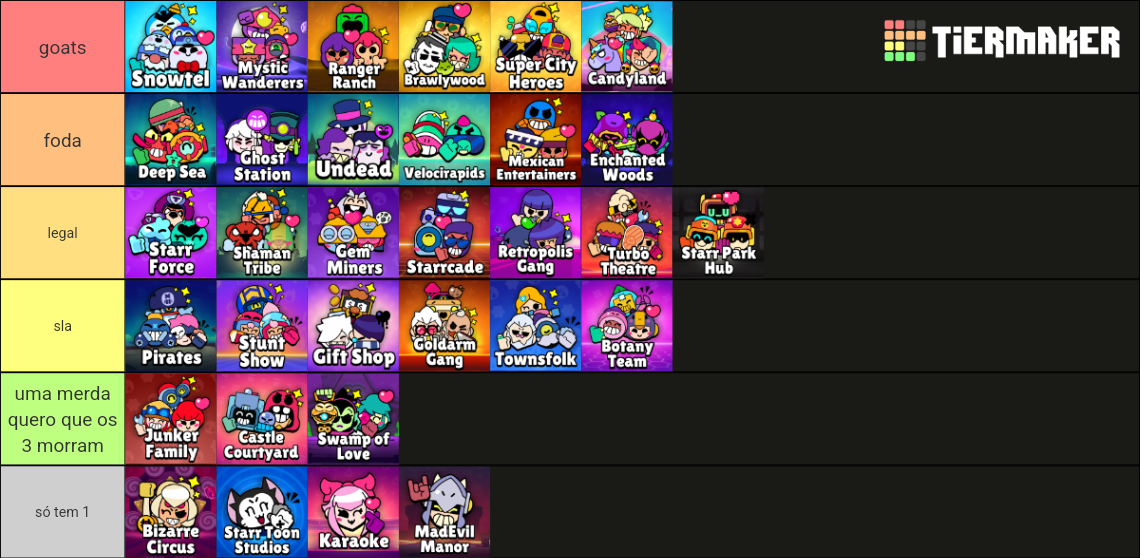 All Brawl Stars Trios (and Duos and Solos) Tier List (Community ...