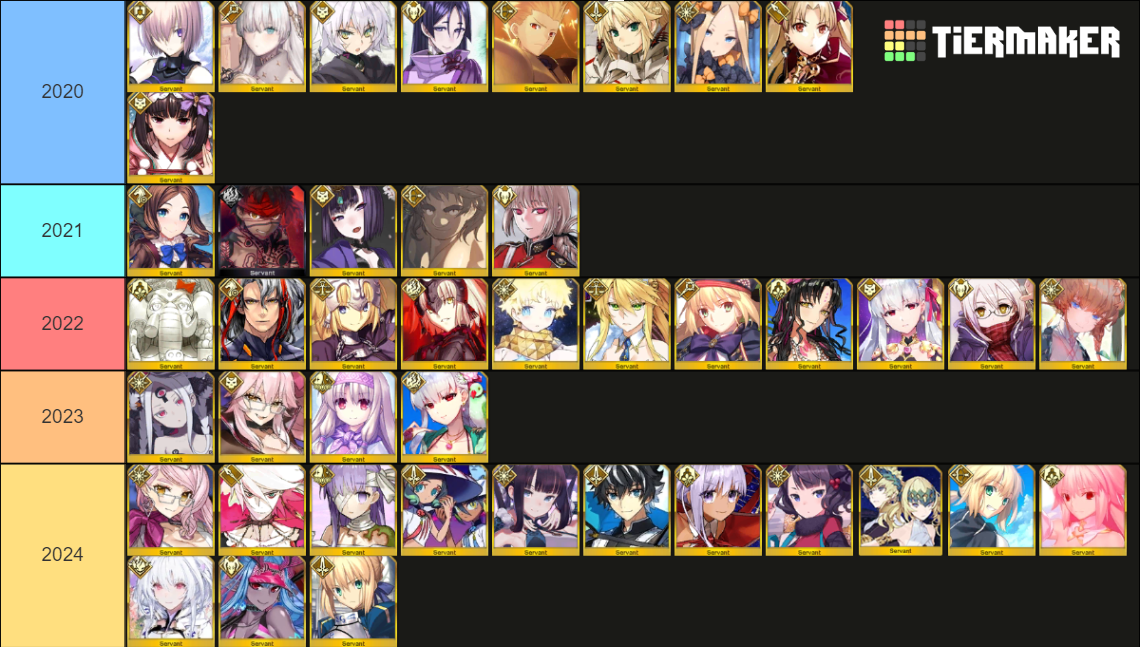 FGO Servant (retired) Tier List (Community Rankings) - TierMaker