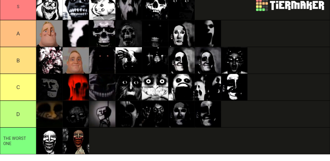 Mr. Incredible becoming uncanny (35 phases) Tier List (Community ...