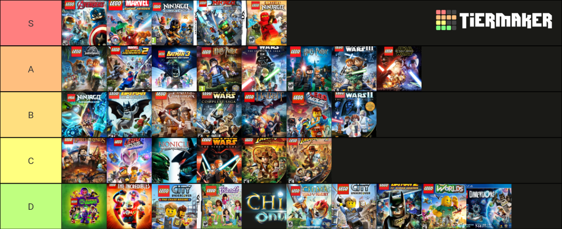 LEGO Video Games (from TT Games) Tier List (Community Rankings) - TierMaker