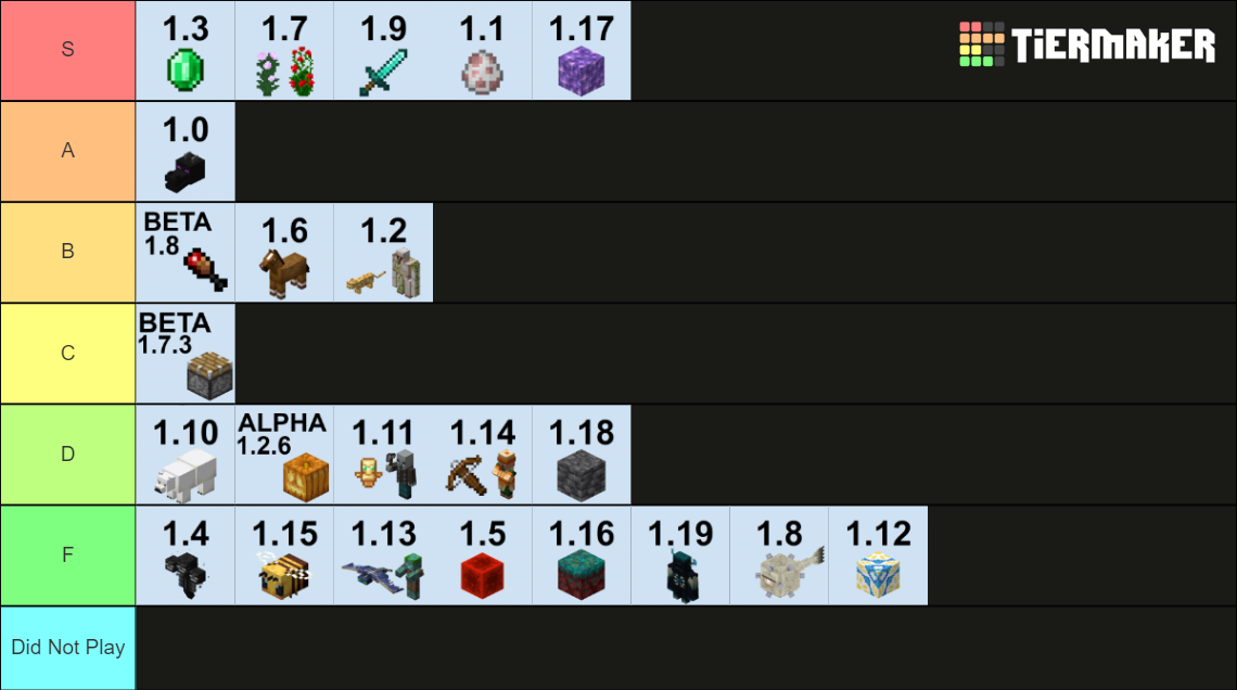 Rank Every Minecraft Update Tier List (Community Rankings) - TierMaker