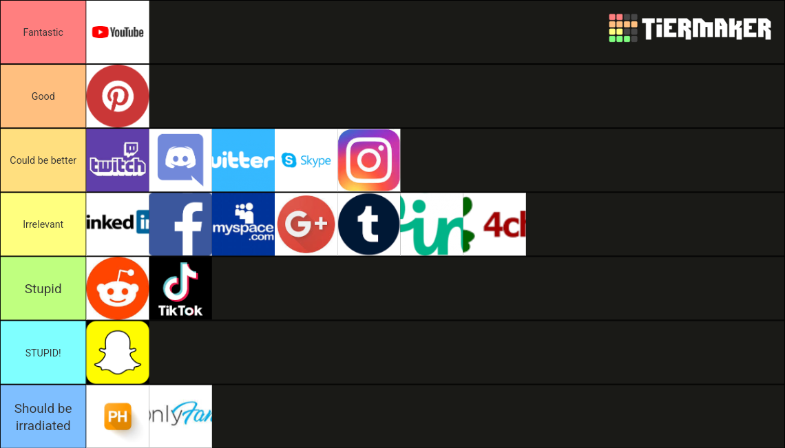 Internet Websites Tier List (Community Rankings) - TierMaker