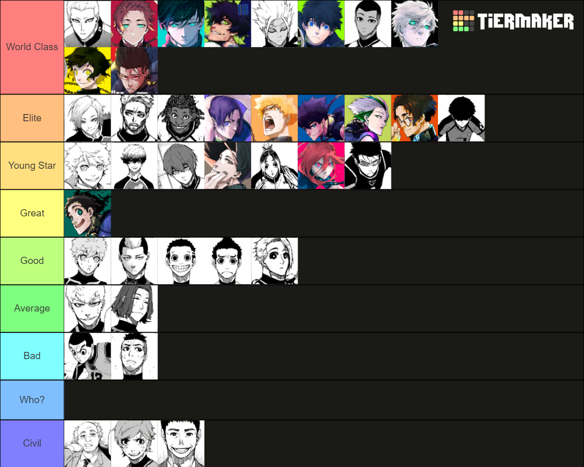 Blue Lock All Characters Tier List (Community Rankings) - TierMaker