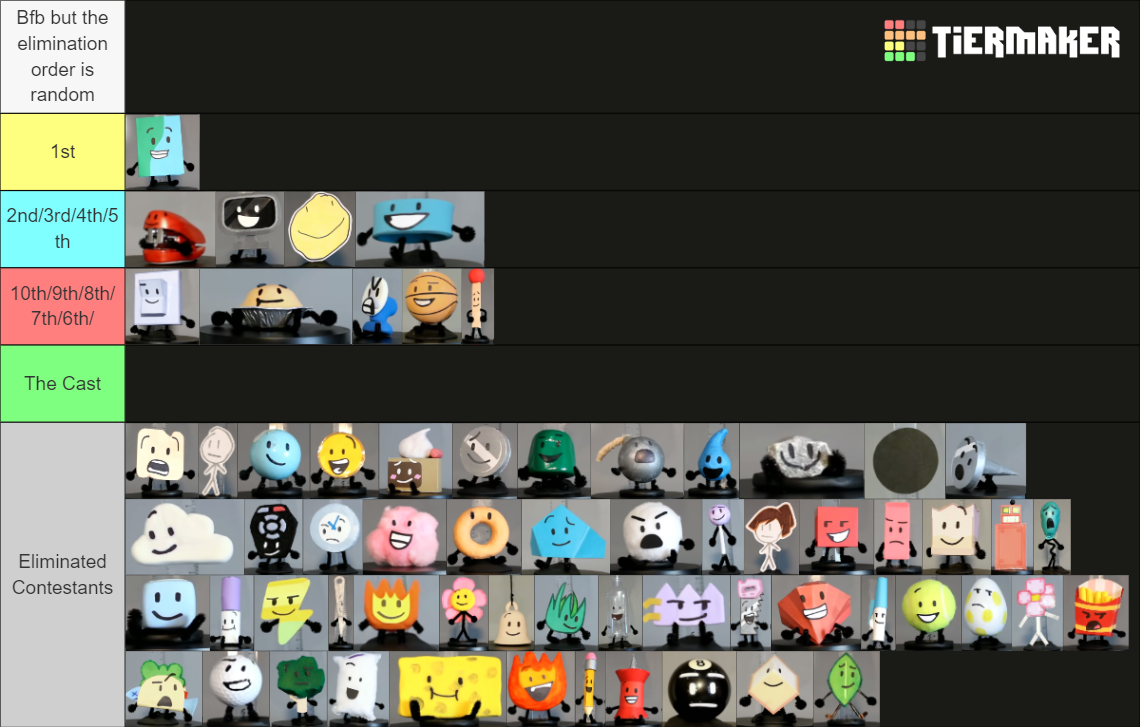 BFDI/TPOT Figure Collection! (All Characters) Tier List (Community Rankings) - TierMaker