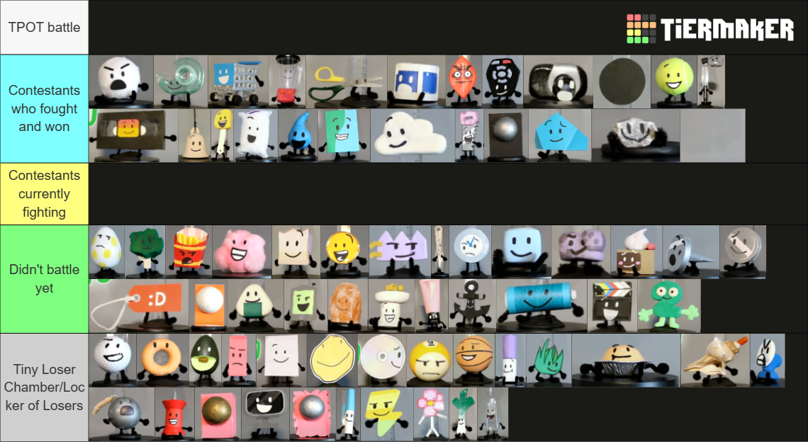 BFDI/TPOT Figure Collection! (All Characters) Tier List (Community ...