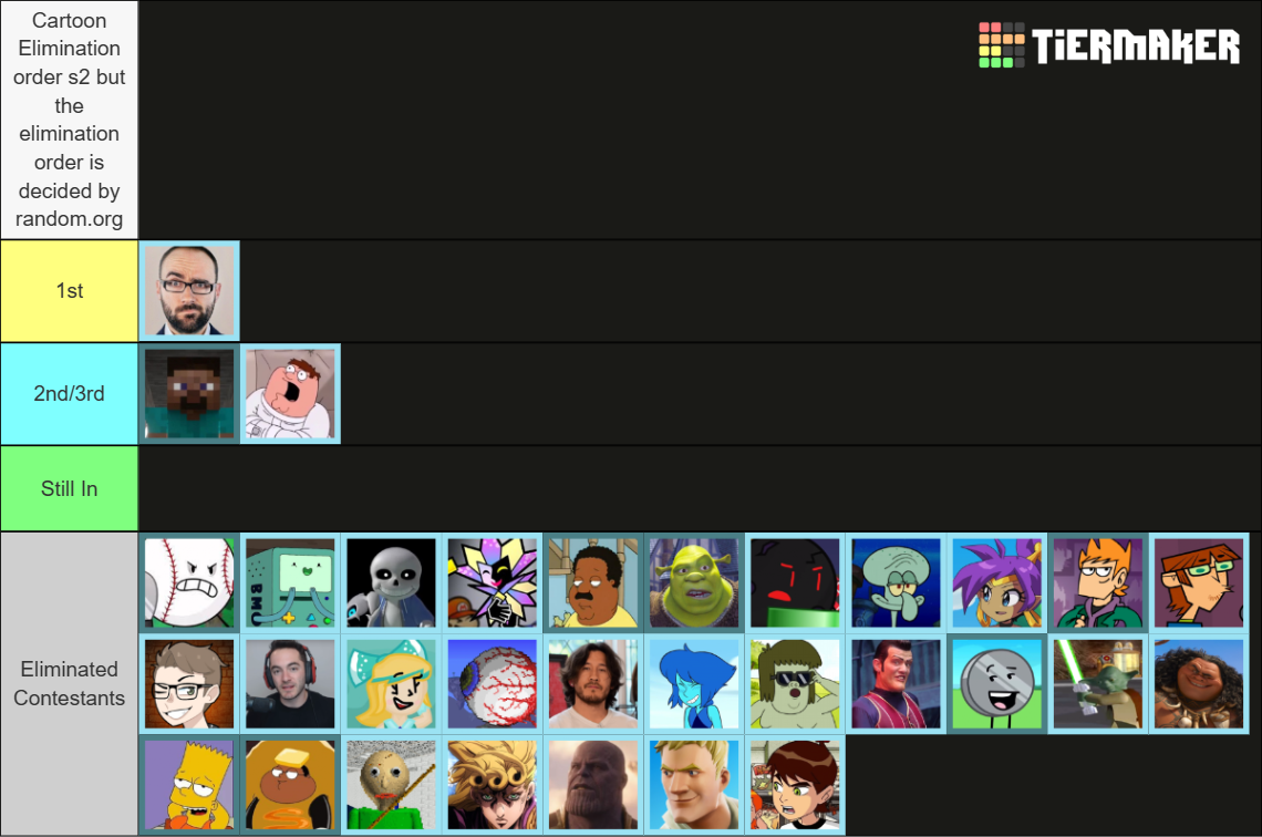 CEO Individual Template Tier List (Community Rankings) - TierMaker