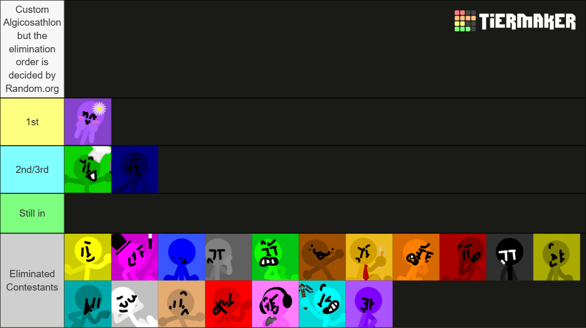 Sebastianimania’s Algicosathlon Cast Tier List (Community Rankings ...