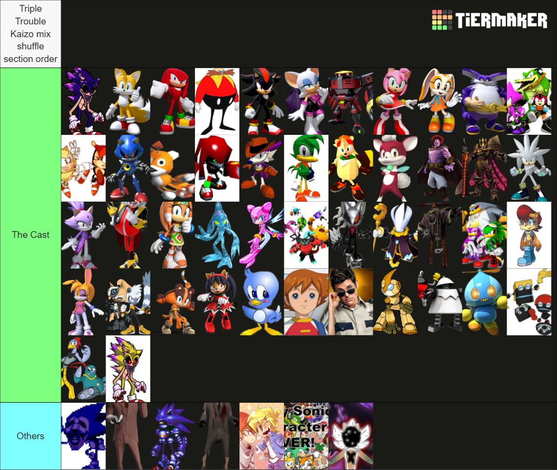 Triple Trouble Kaizo Mix Sections Tier List (Community Rankings ...