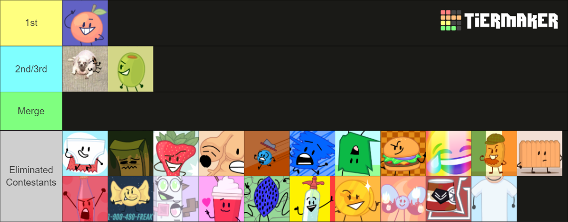TROC Players Tier List (Community Rankings) - TierMaker