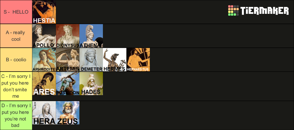 Greek Gods Tier List (Community Rankings) - TierMaker