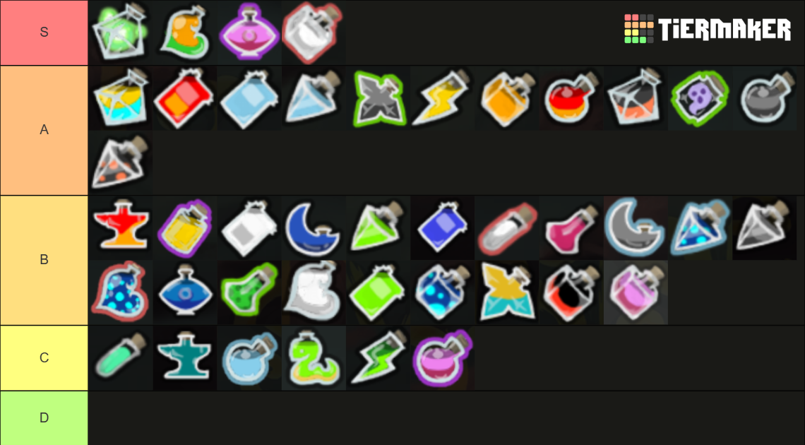 Slay the Spire Potion Tier List (Community Rankings) - TierMaker