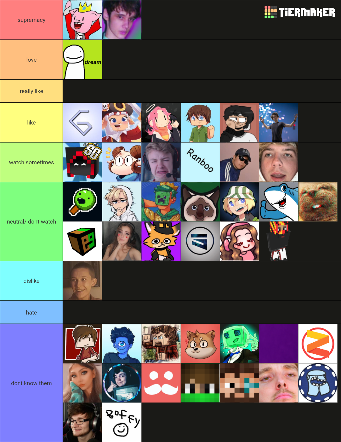 mcyt Tier List (Community Rankings) - TierMaker
