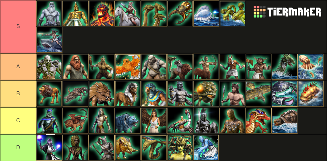 AoM Retold all Myth Units Tier List (Community Rankings) - TierMaker