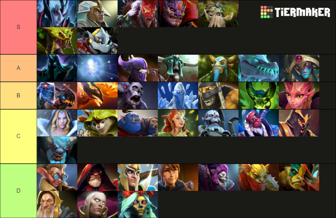 Dota 2 5 pos 7.34d Tier List (Community Rankings) - TierMaker