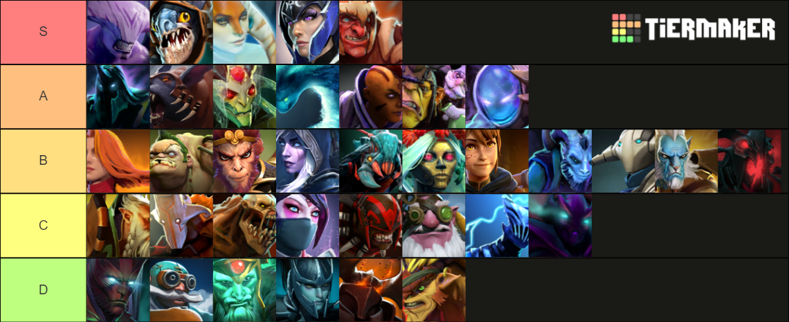 Dota 2 7.35 Carry Tier List (Community Rankings) - TierMaker