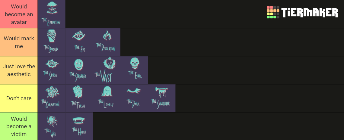 The Magnus Archives Entities vibe ranking Tier List (Community Rankings ...
