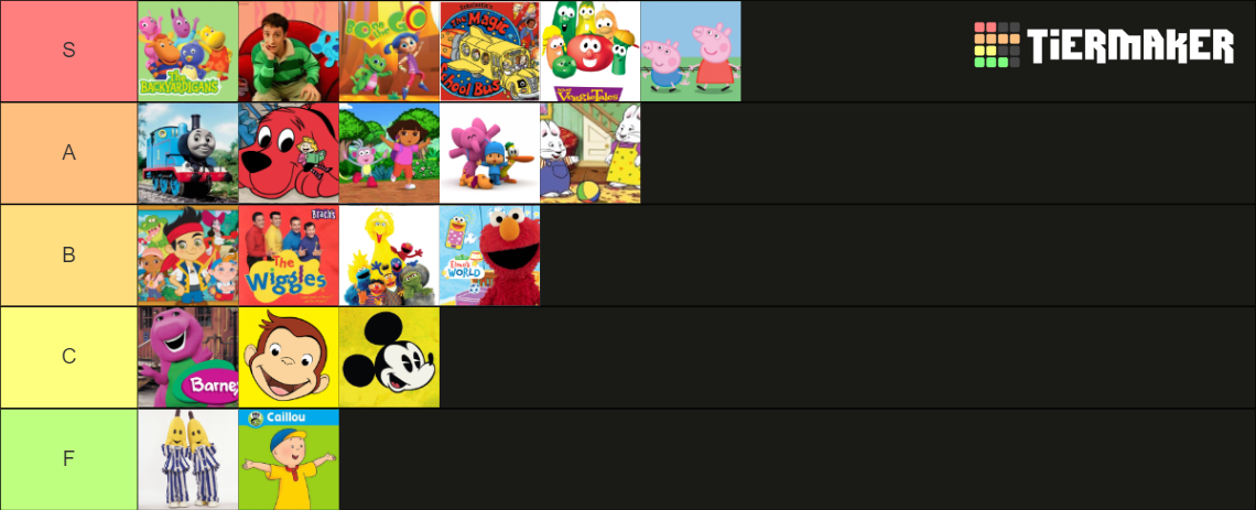 Old Nostalgic Kids Shows Tier List (Community Rankings) - TierMaker