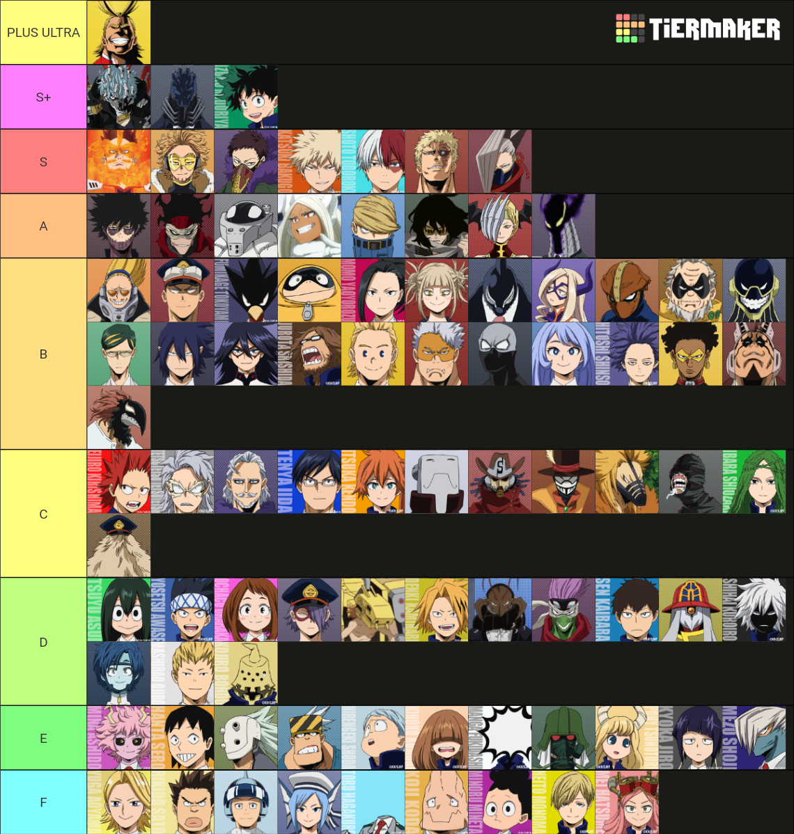 Recent My Hero Academia Tier Lists - TierMaker