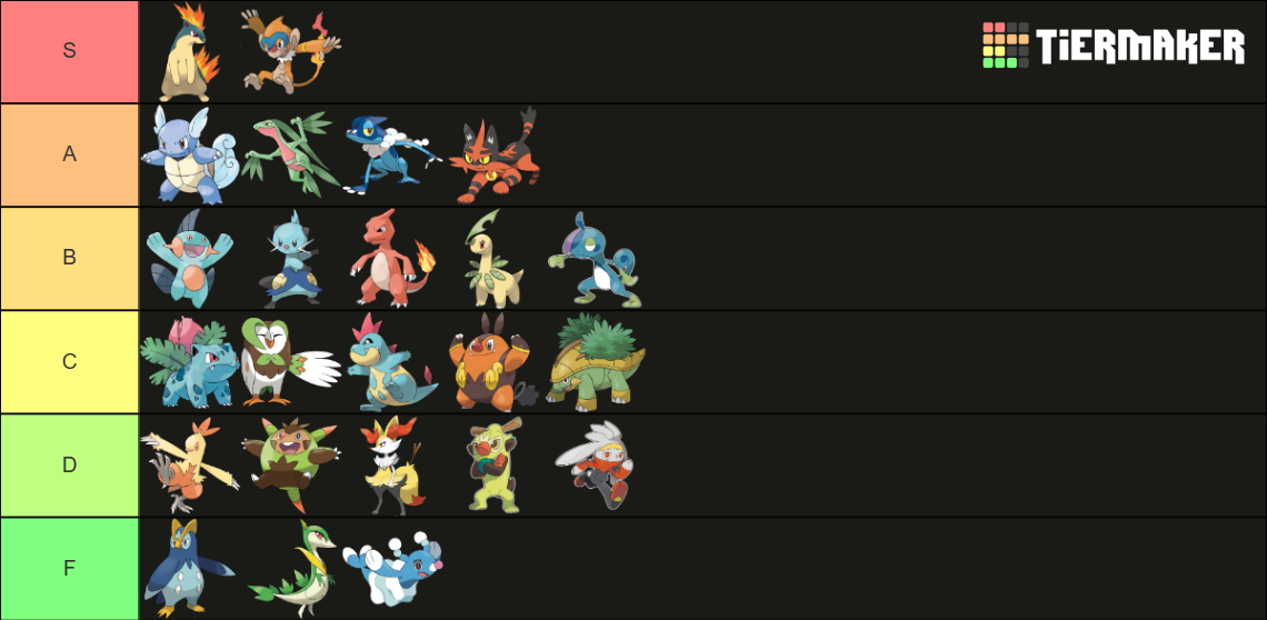 Pokemon Starters Second Evolutions (Gen 1-8) Tier List (Community ...