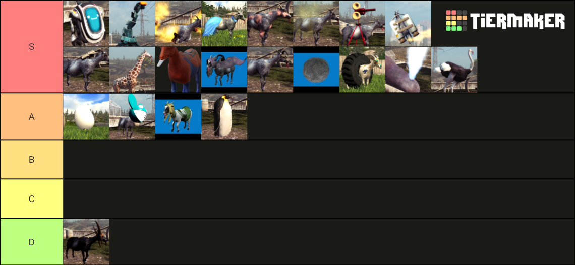 GS, GBC, GHS Character Tier List (Community Rankings) - TierMaker