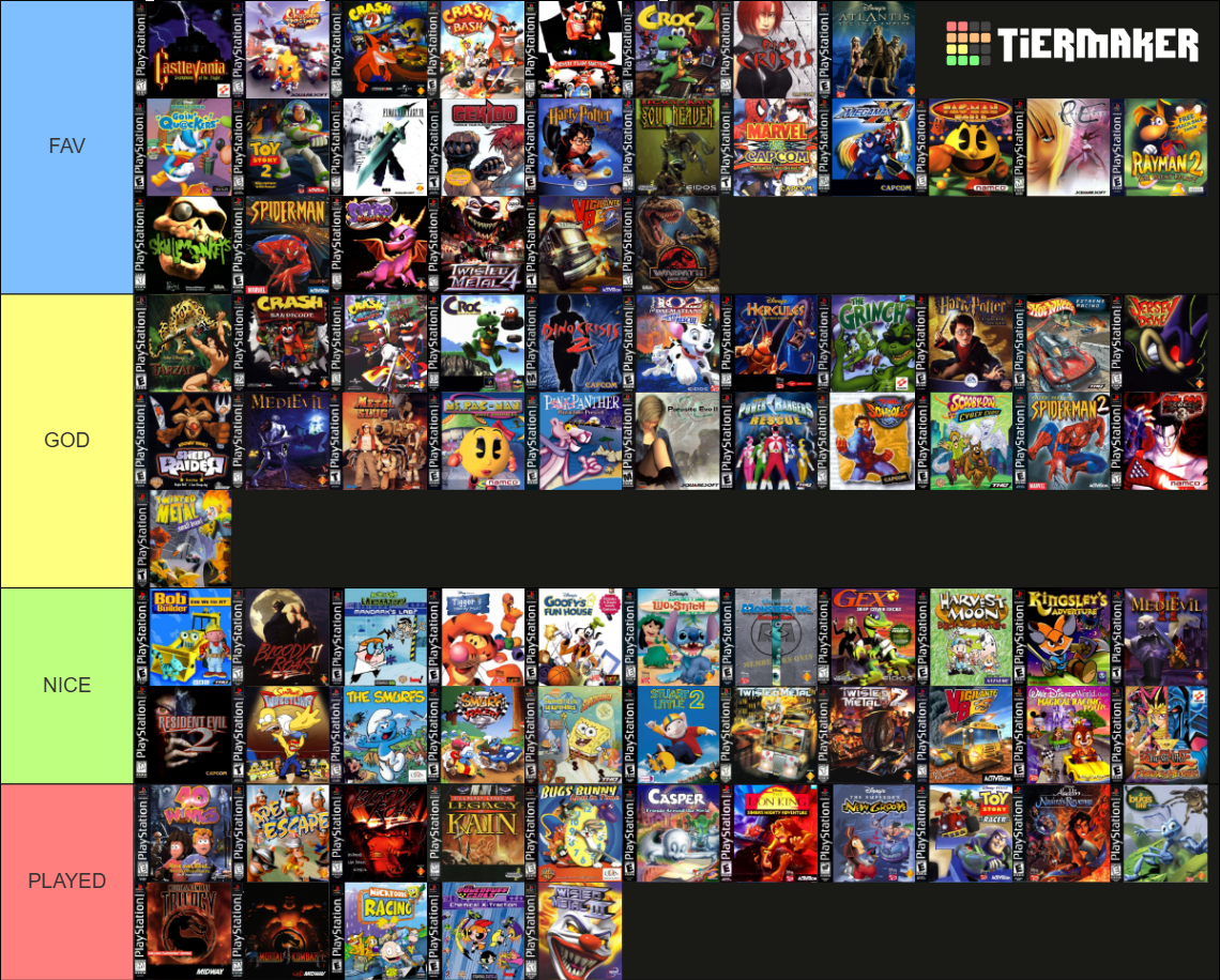 Every PlayStation 1 Game (NA Only) Tier List (Community Rankings ...