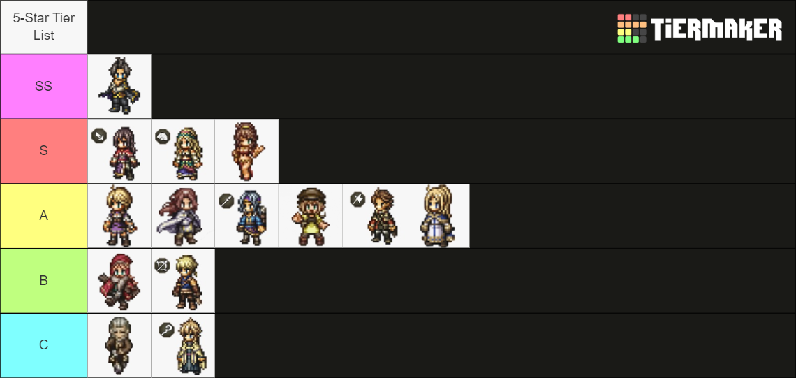 Octopath Traveler COTC All playable characters (Sprites) Tier List ...