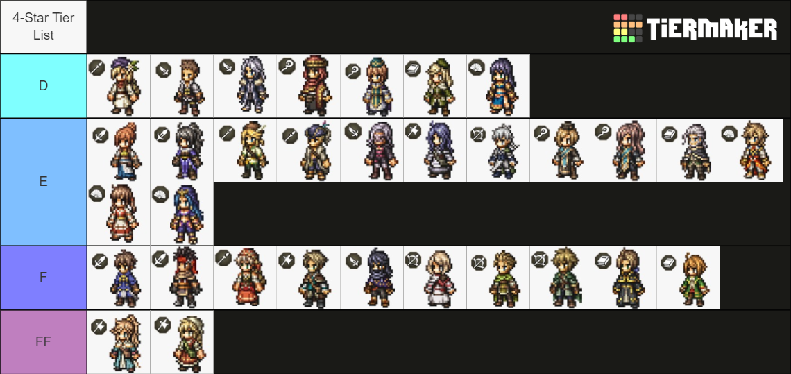 Octopath Traveler COTC All playable characters (Sprites) Tier List ...
