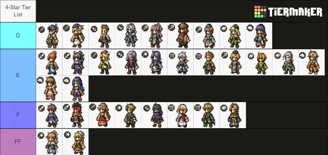 Octopath Traveler COTC All playable characters (Sprites) Tier List ...