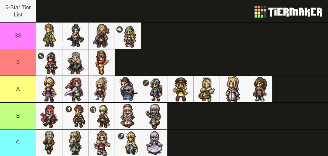 Octopath Traveler COTC All playable characters (Sprites) Tier List ...