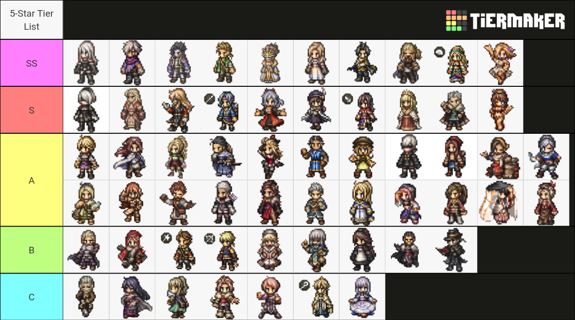 Octopath Traveler COTC All playable characters (Sprites) Tier List ...