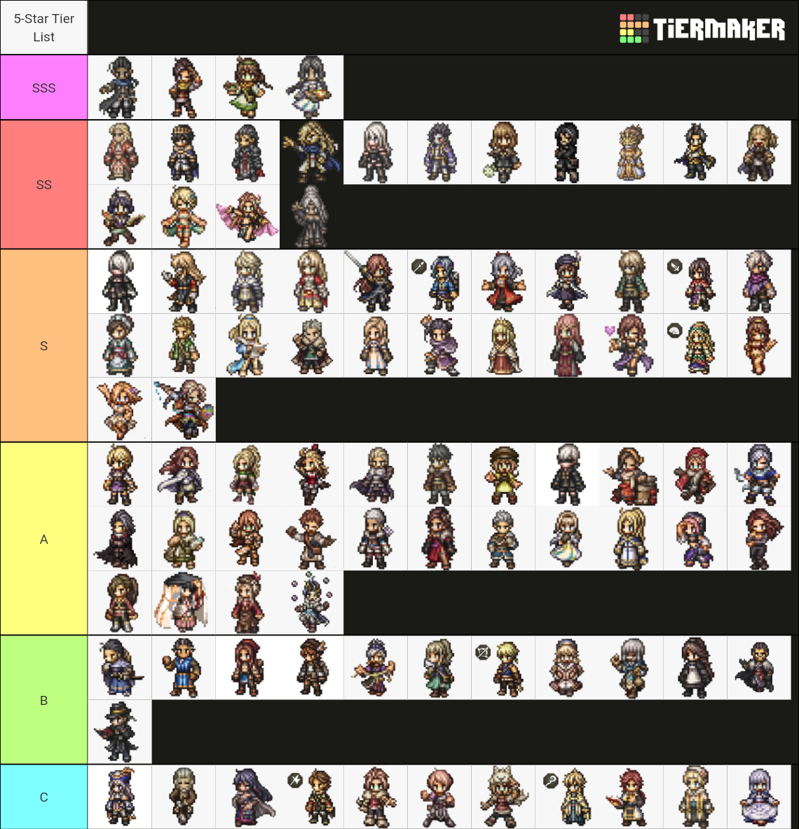 Octopath Traveler COTC All playable characters (Sprites) Tier List ...
