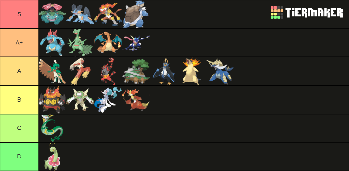 Starter Final Forms Tier List (Community Rankings) - TierMaker