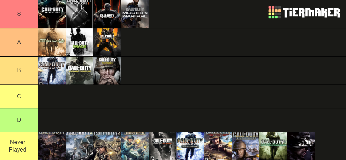 Call Of Duty Series Ranking Tier List (Community Rankings) - TierMaker