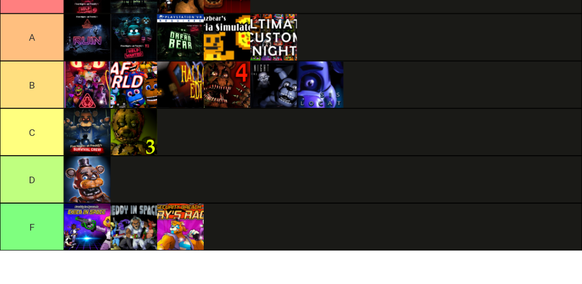 FNAF games Tier List (Community Rankings) - TierMaker FNAF games Tier List (Community Rankings) - TierMaker