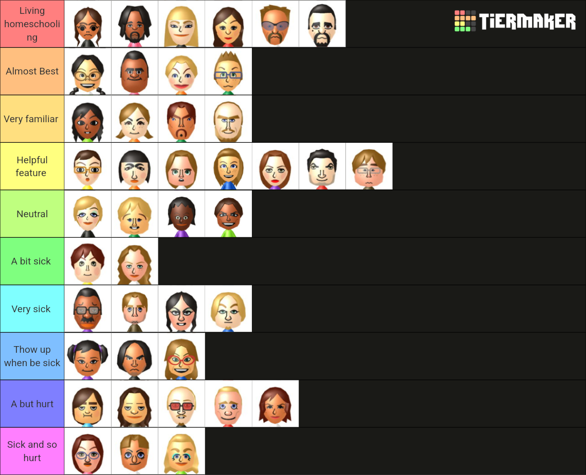 Wii Sports + Resort CPU Miis Tier List (Community Rankings) - TierMaker