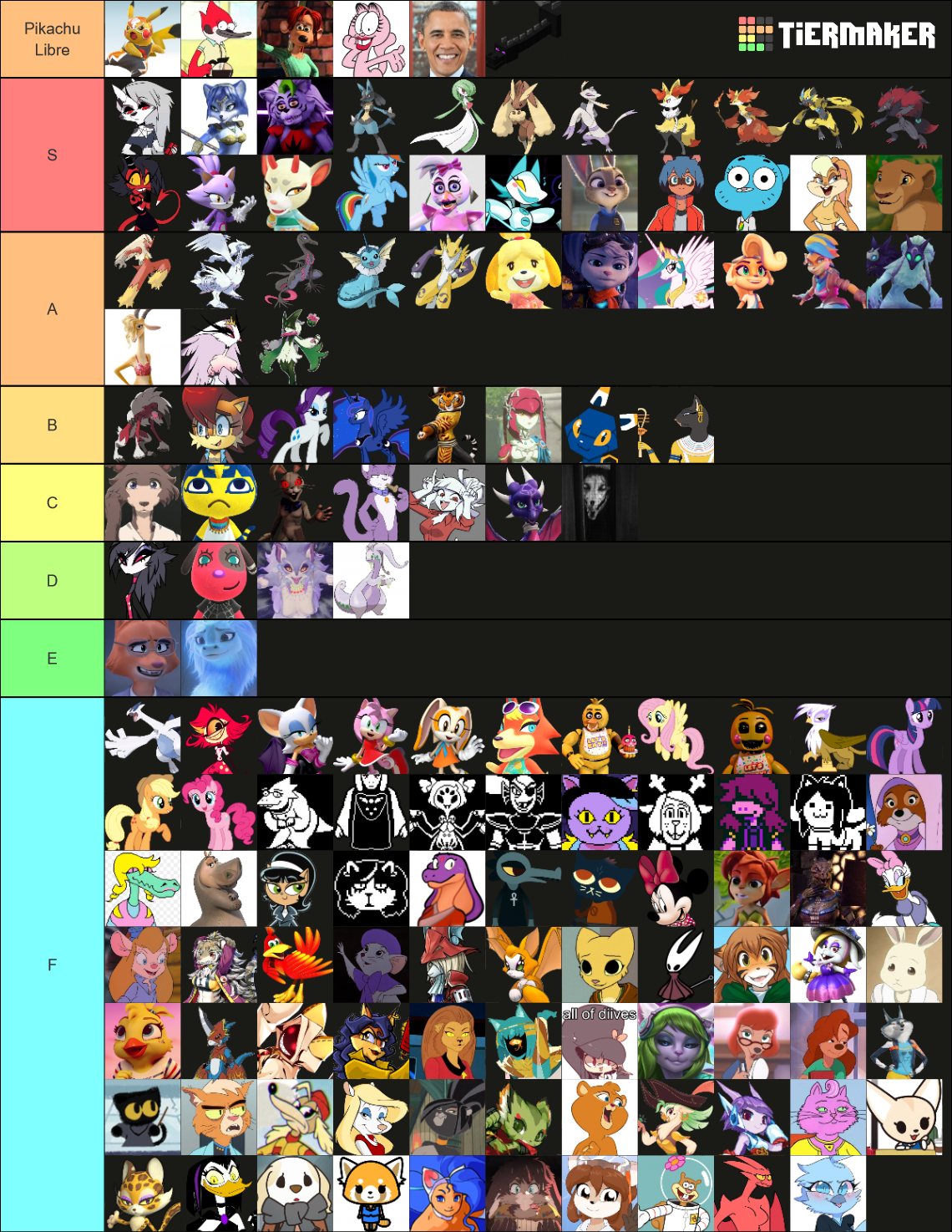 Furry Female Characters (110+ chars) Tier List (Community Rankings ...