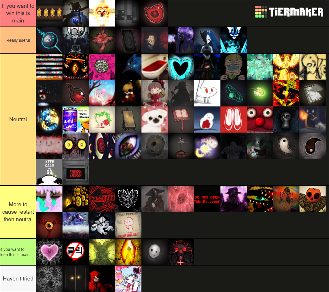 Lobotomy Corporation UPDATED abnormalities Tier List (Community ...