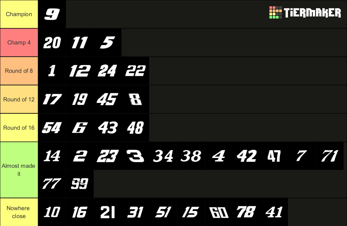 2024 NASCAR Cup Series Drivers Tierlist Tier List (Community Rankings ...