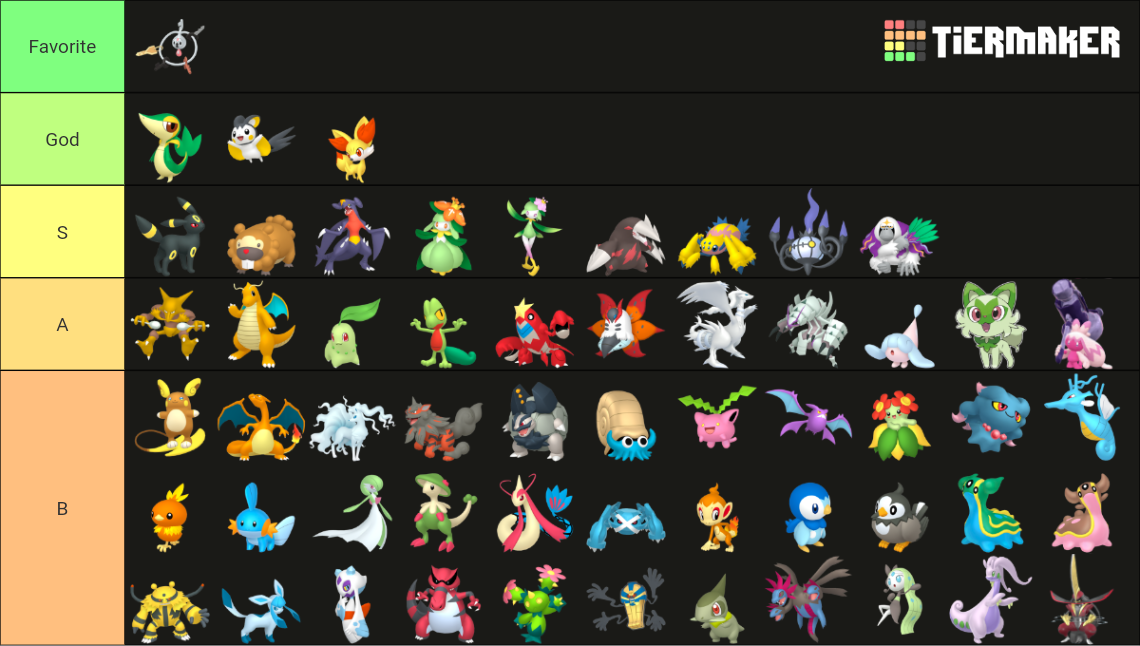Every Pokémon (So far as of Gen 9) Tier List (Community Rankings ...