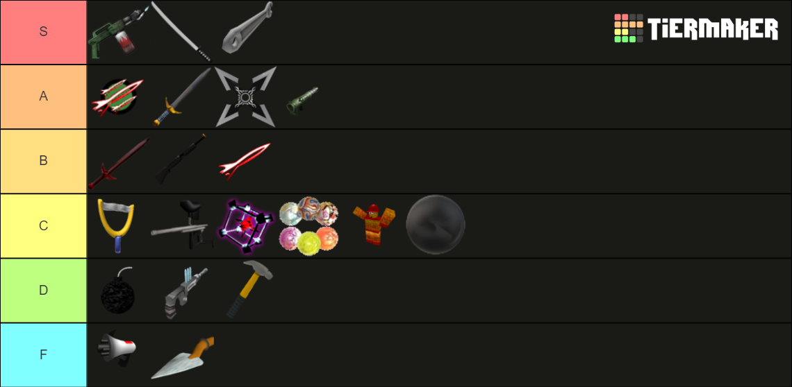 Combat Initiation Weapon Rank Tier List (Community Rankings) - TierMaker
