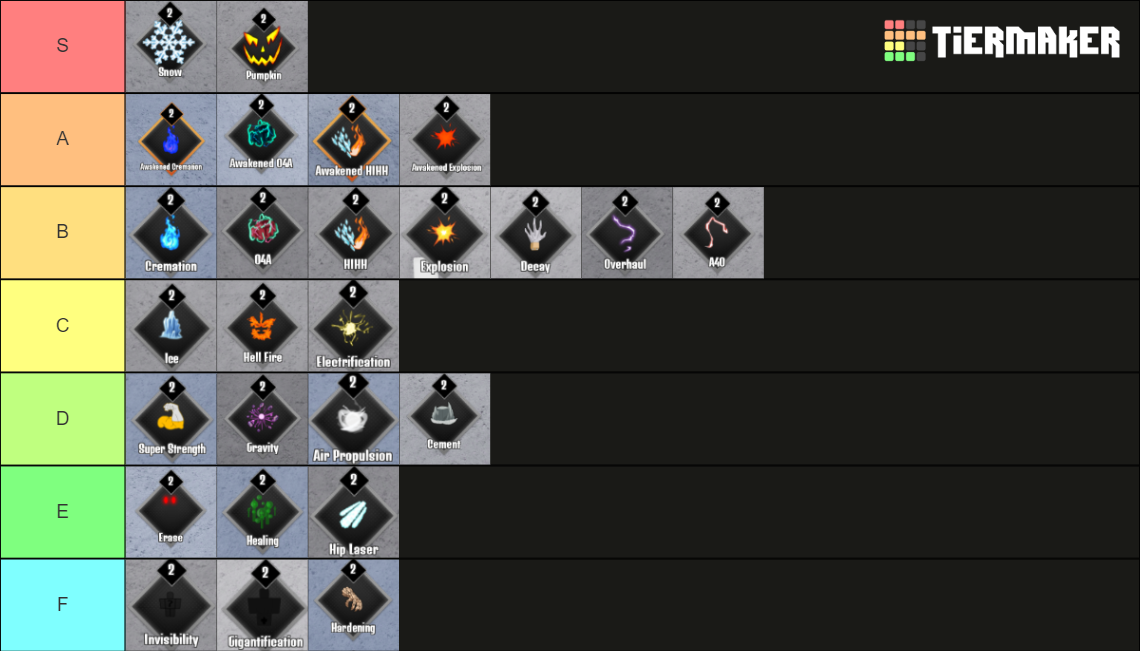 Heroes Awakening Ability Tierlist Tier List (Community Rankings) - TierMaker