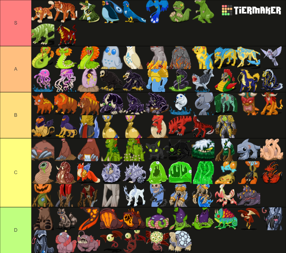 Min Hero Tower of Sages Minions Tier List (Community Rankings) - TierMaker