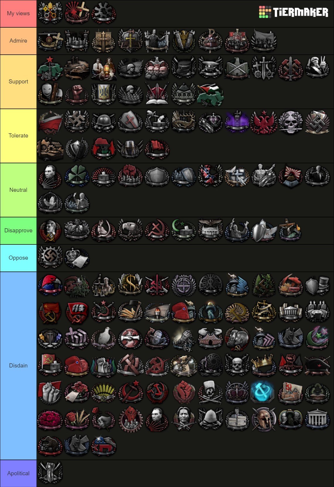 TNO ideologies Tier List (Community Rankings) - TierMaker