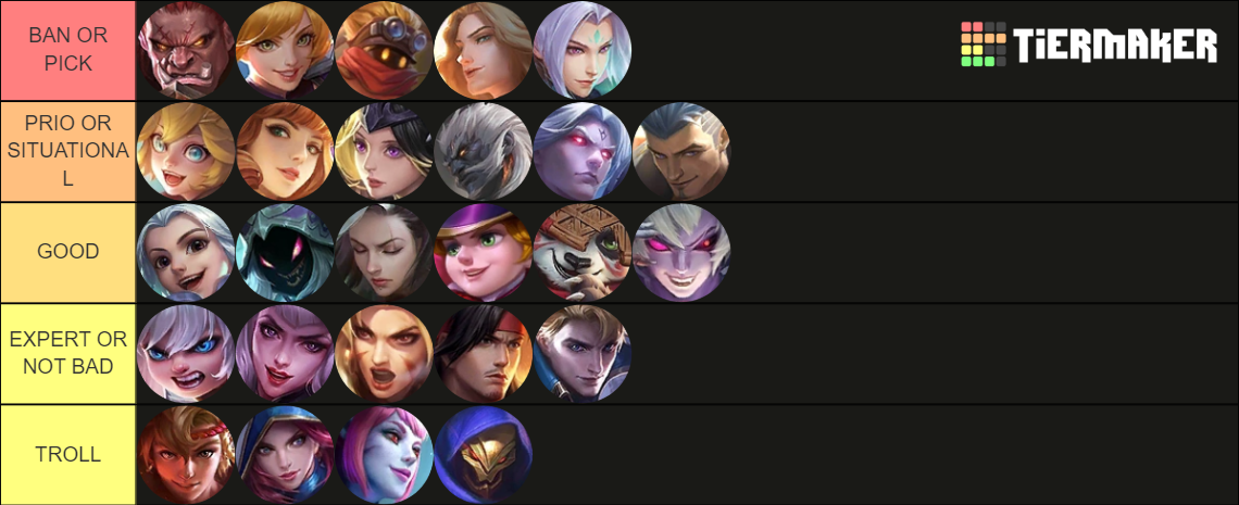 Mobile Legend Hero Tier List (Community Rankings) - TierMaker