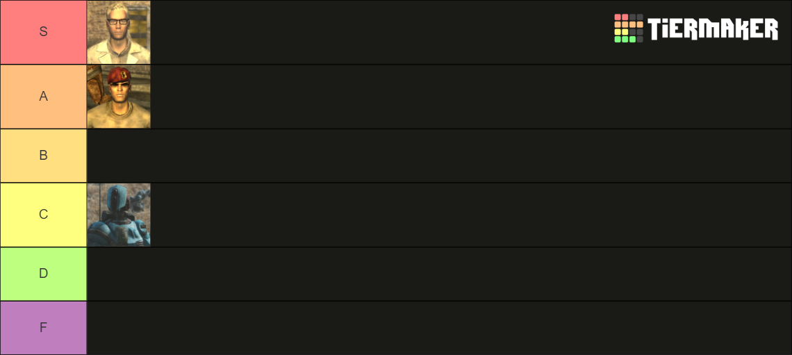 Fallout Companions Tier List (Community Rankings) - TierMaker