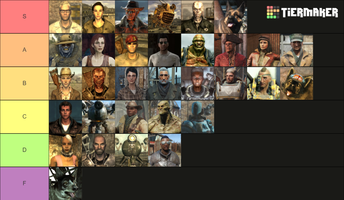 Fallout Companions Tier List (Community Rankings) - TierMaker