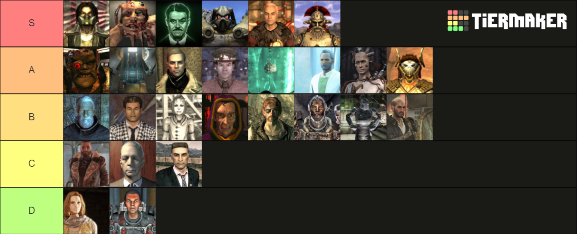 Fallout Series Antagonists Tier List (Community Rankings) - TierMaker