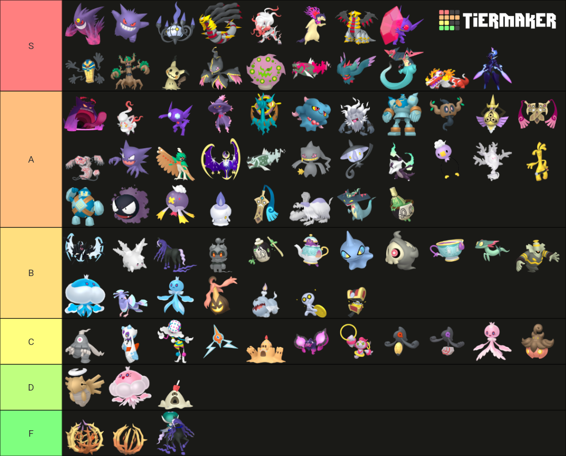 Ghost Type Pokémon Tier List (Community Rankings) - TierMaker