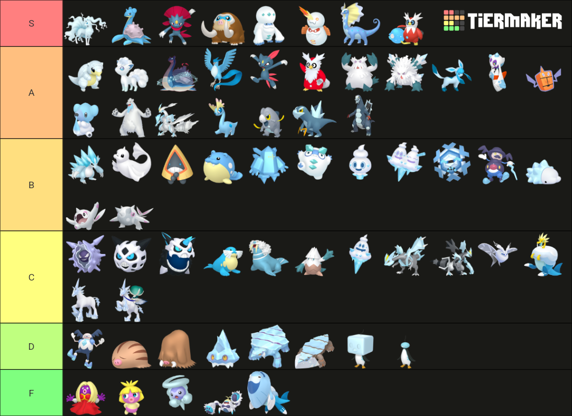 Ice Type Pokémon Tier List (Community Rankings) - TierMaker