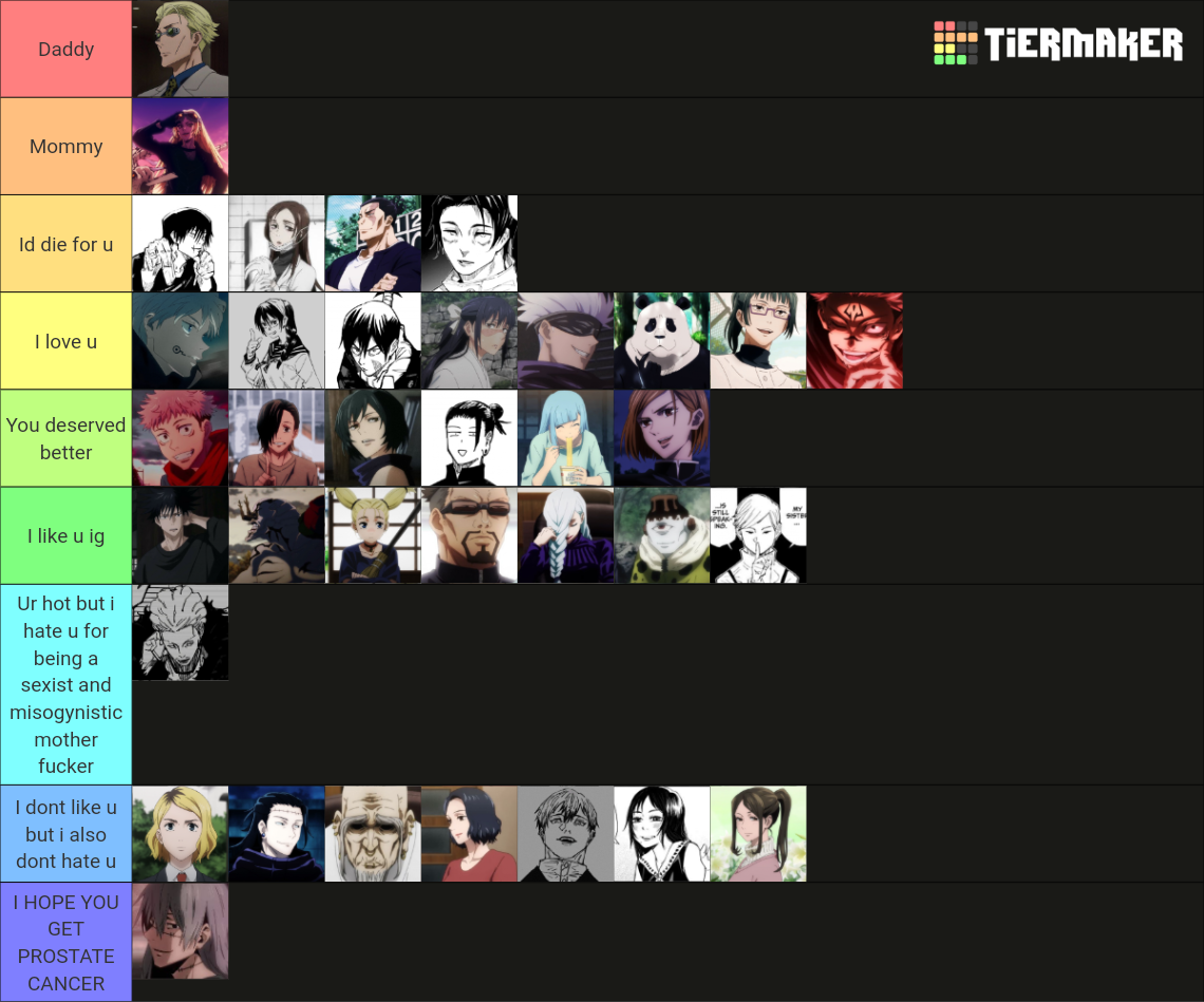 Jjk characters Tier List (Community Rankings) - TierMaker